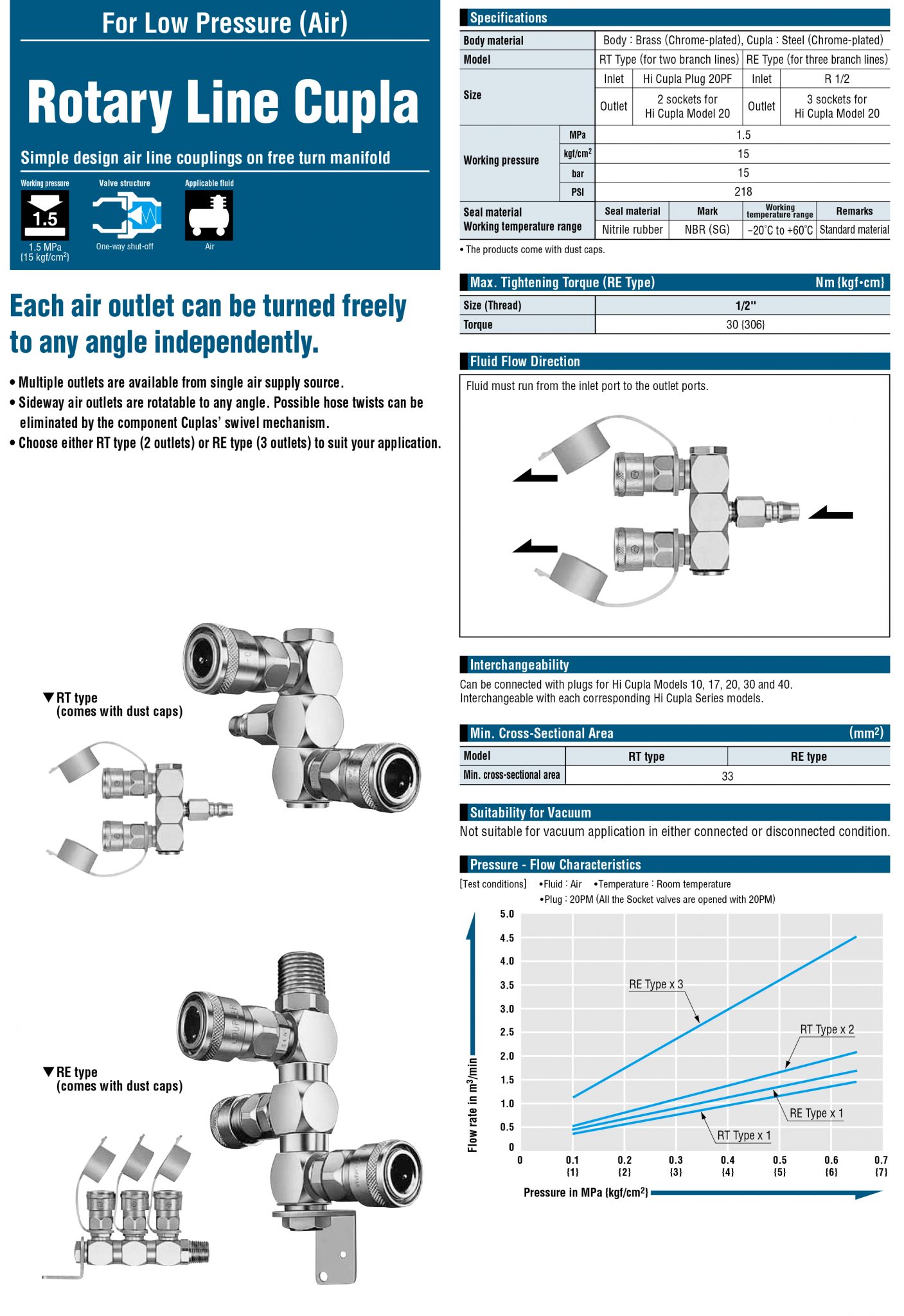 Khớp nối Rotary Line Cupla_Nitto Kohki - Công ty TNHH - Thiết bị Công ...